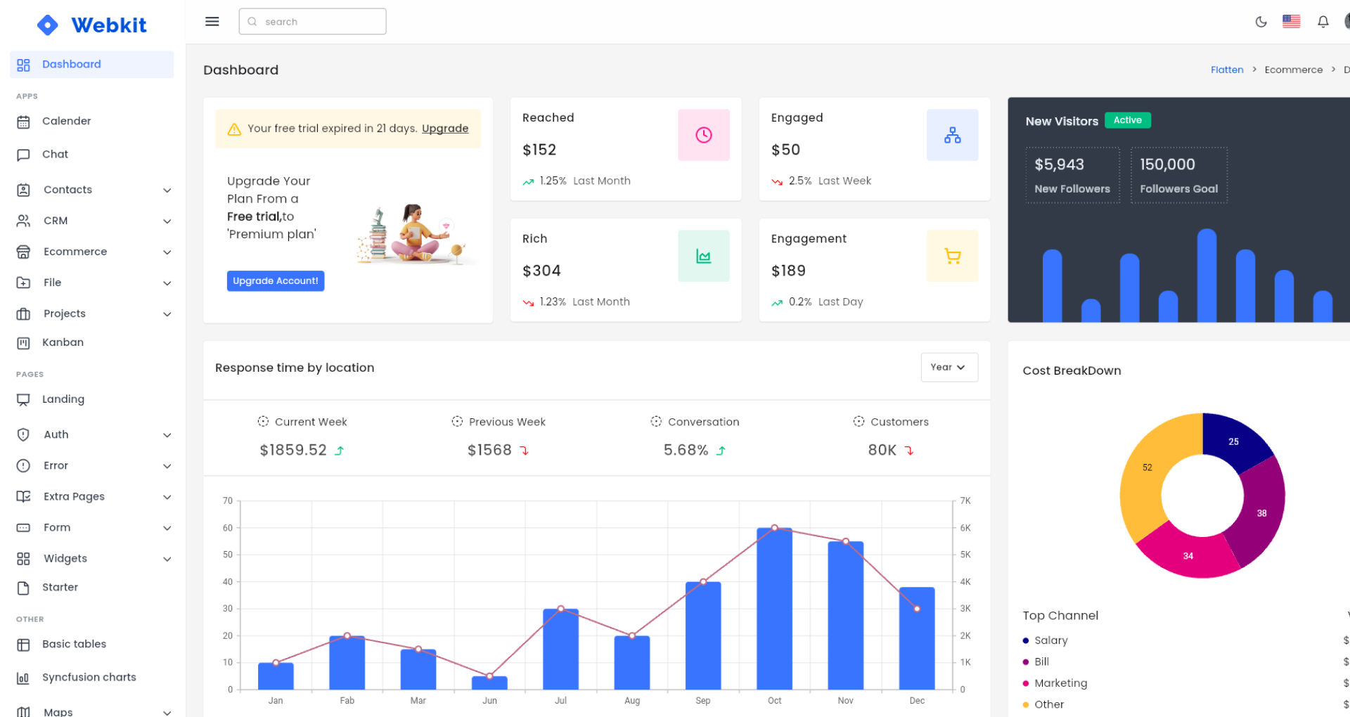 WebKit - Flutter Admin Panel by Getappui | CodeCanyon